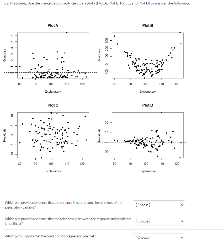 Solved Q2. Matching. Use the image depicting 4 Residuals | Chegg.com