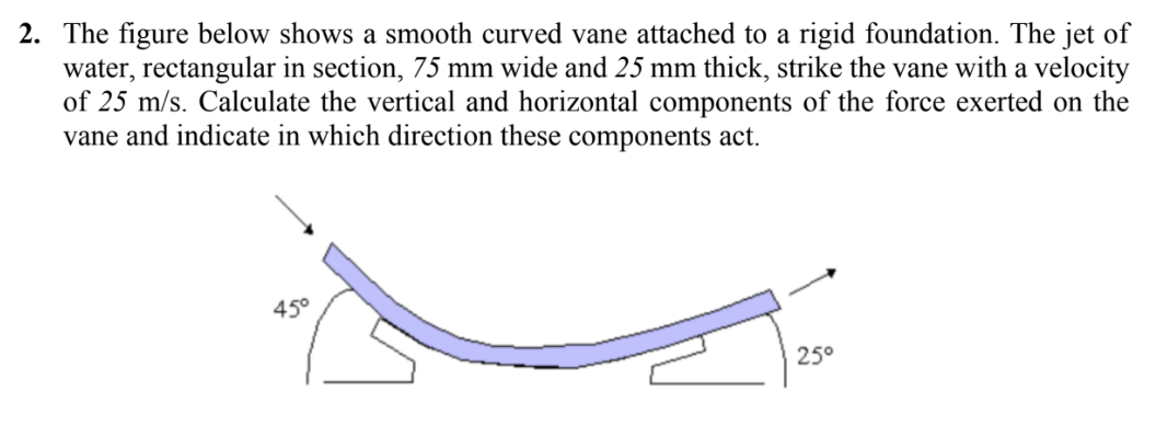 Solved 2. The figure below shows a smooth curved vane | Chegg.com
