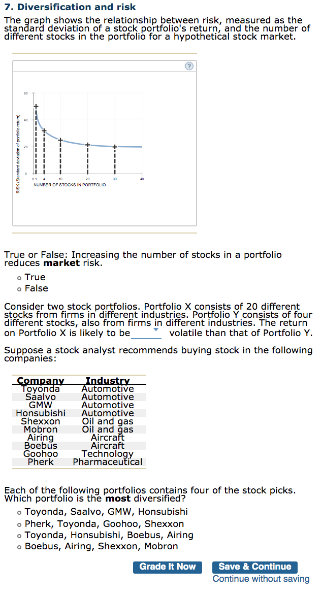 Solved 7. Diversification and risk The graph shows the | Chegg.com