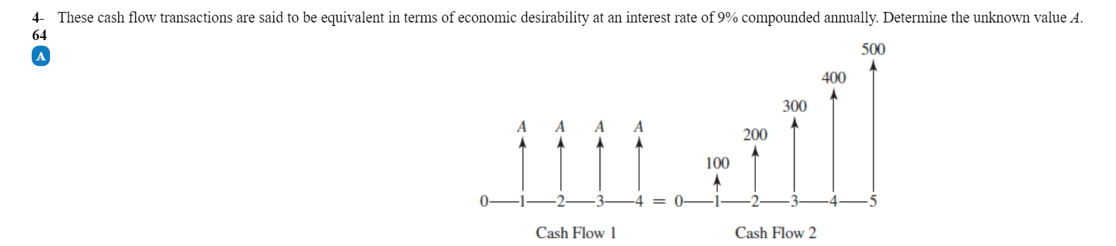 Solved 4- These cash flow transactions are said to be | Chegg.com