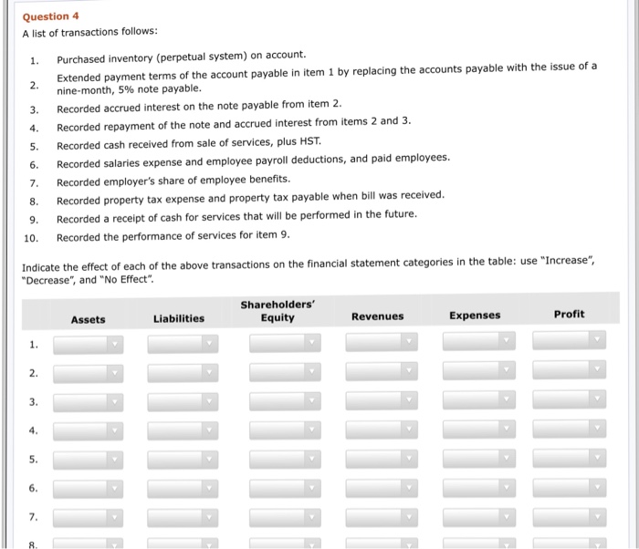 Solved Question 4 A list of transactions follows 1. | Chegg.com