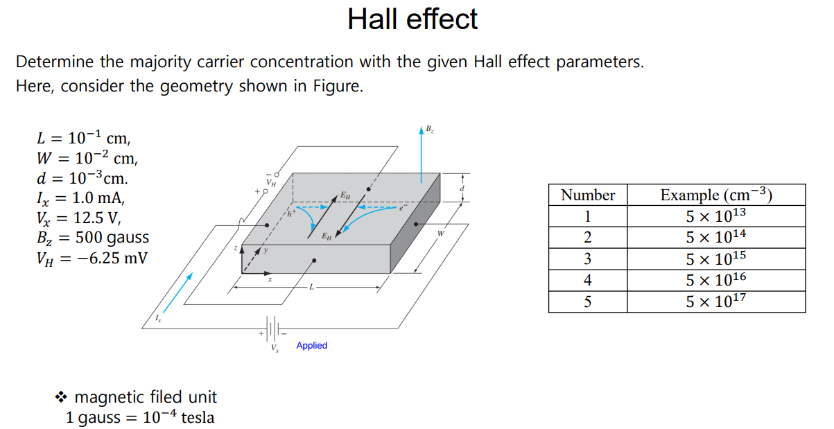 Solved Hall effect Determine the majority carrier | Chegg.com Solved Hall effect Determine the majority carrier | Chegg.com