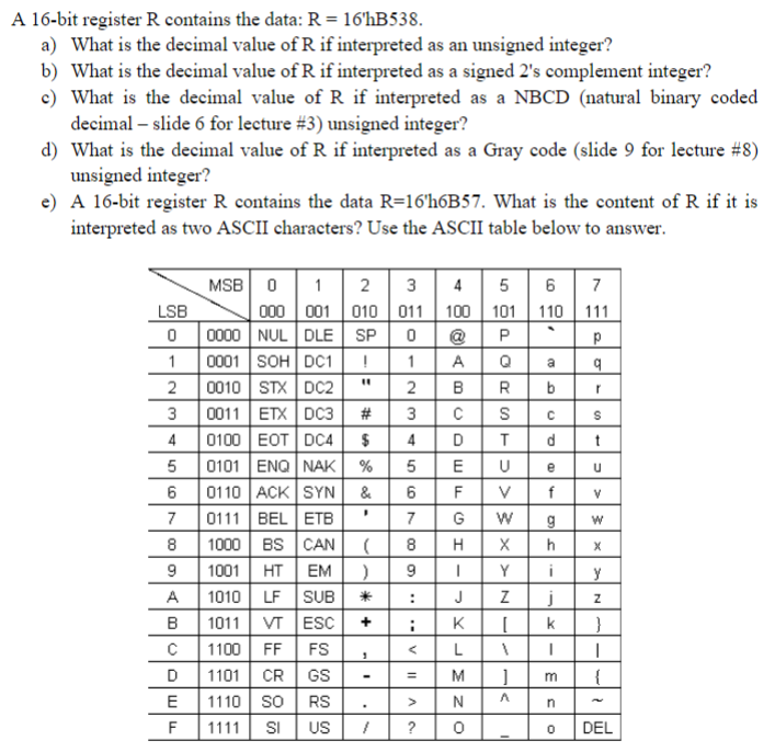 Solved A 16-bit register R contains the data: R= 16'hB538. | Chegg.com