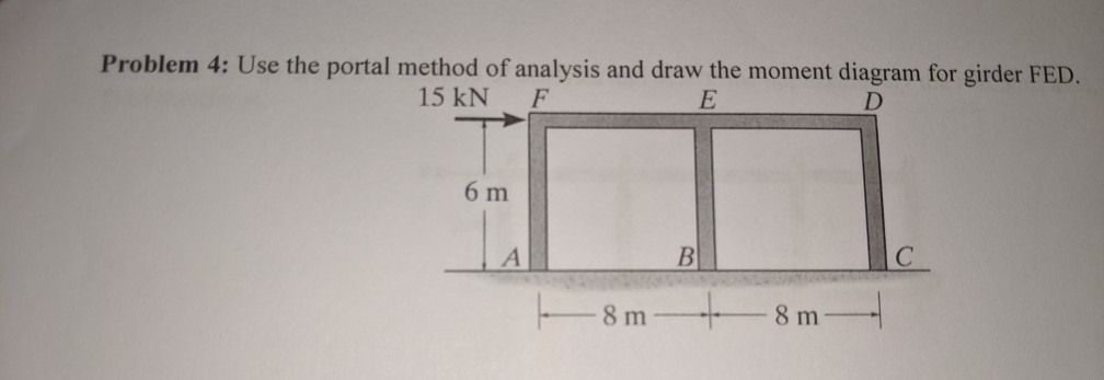 Solved Problem 4: Use the portal method of analysis and draw | Chegg.com
