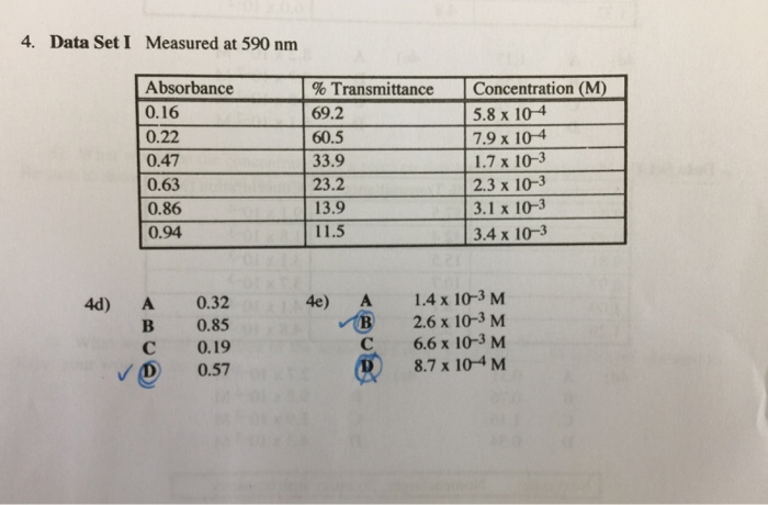 Solved a) Make a plot of absorbance versus concentration for | Chegg.com
