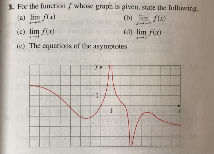 Solved 2. (a) Can the graph of y f(a) intersect a vertical | Chegg.com