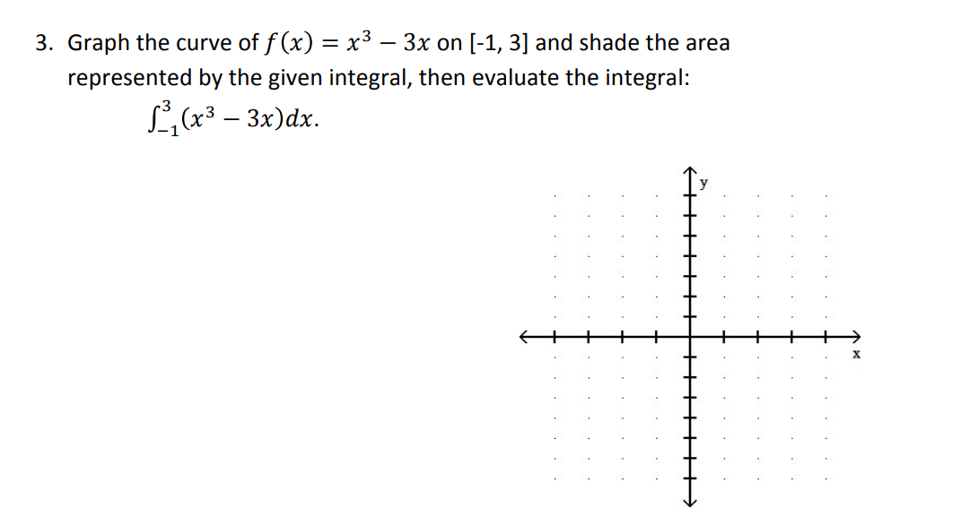 Solved 3. Graph the curve of f(x)=x3−3x on [−1,3] and shade | Chegg.com