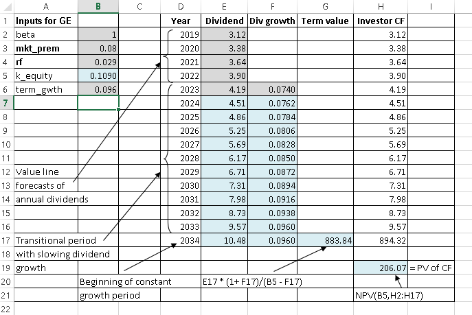 Solved Calculate the intrinsic value of Rio Tinto in each of | Chegg.com