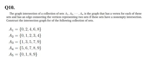 Solved Q10. The graph intersection of a collection of sets | Chegg.com