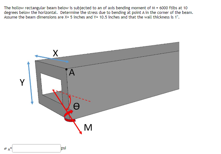 Solved The hollow rectangular beam below is subjected to an | Chegg.com