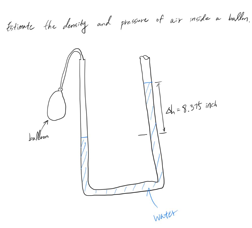 Solved of air inside ballon. Estimate the density and | Chegg.com