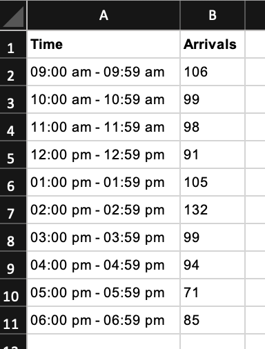 Solved Queues (4 points) Everyone is familiar with waiting | Chegg.com