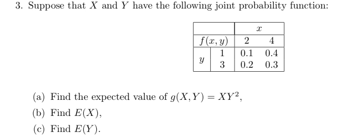 Solved 3. Suppose that X and Y have the following joint | Chegg.com