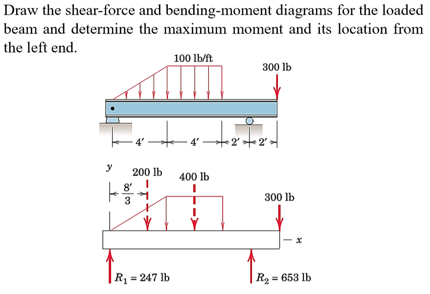 Solved Draw the shear-force and bending-moment diagrams for | Chegg.com