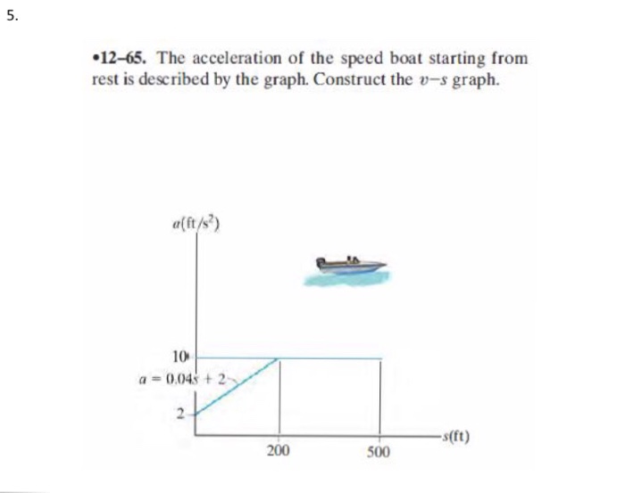 Solved 5. 12-65. The acceleration of the speed boat starting | Chegg.com