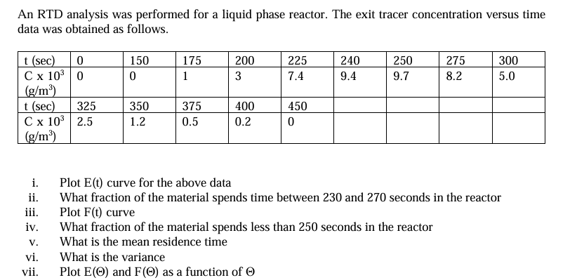 Solved An RTD analysis was performed for a liquid phase | Chegg.com