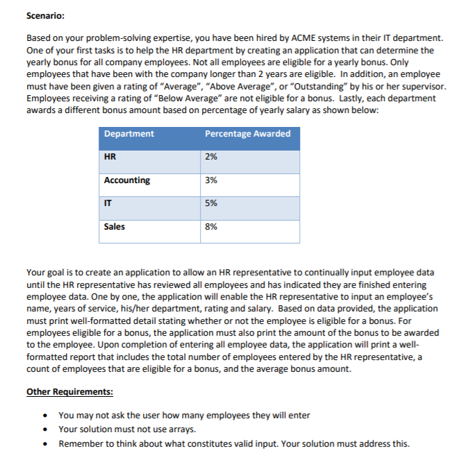 Solved Write a JAVA code and remember to use the JOptionPane | Chegg.com