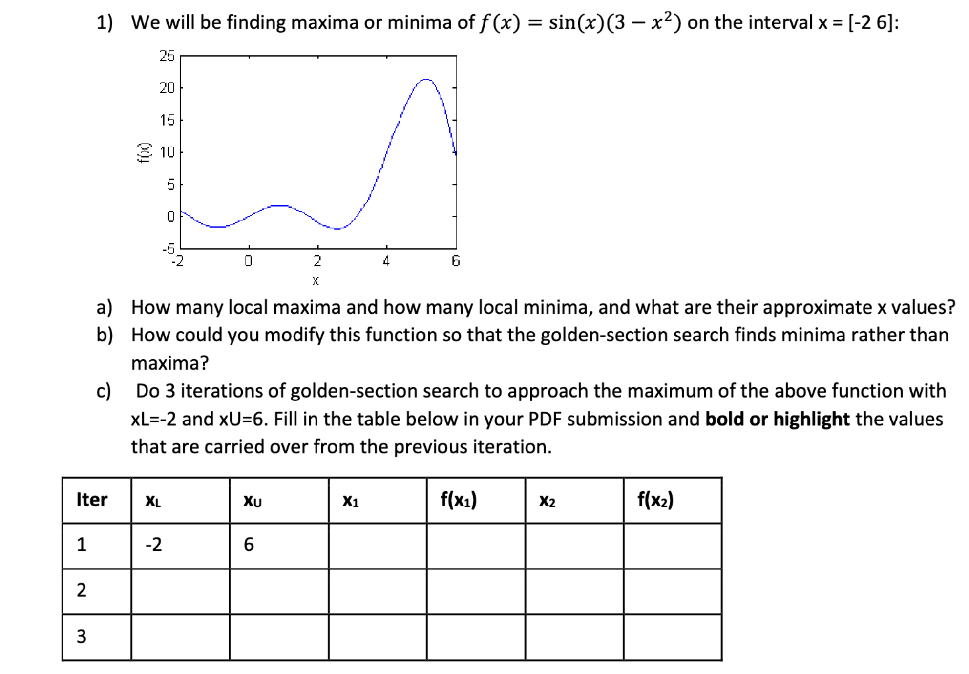 Solved 1) We will be finding maxima or minima of | Chegg.com
