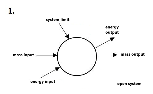Solved Write the mass, energy, entropy and exergy balance | Chegg.com