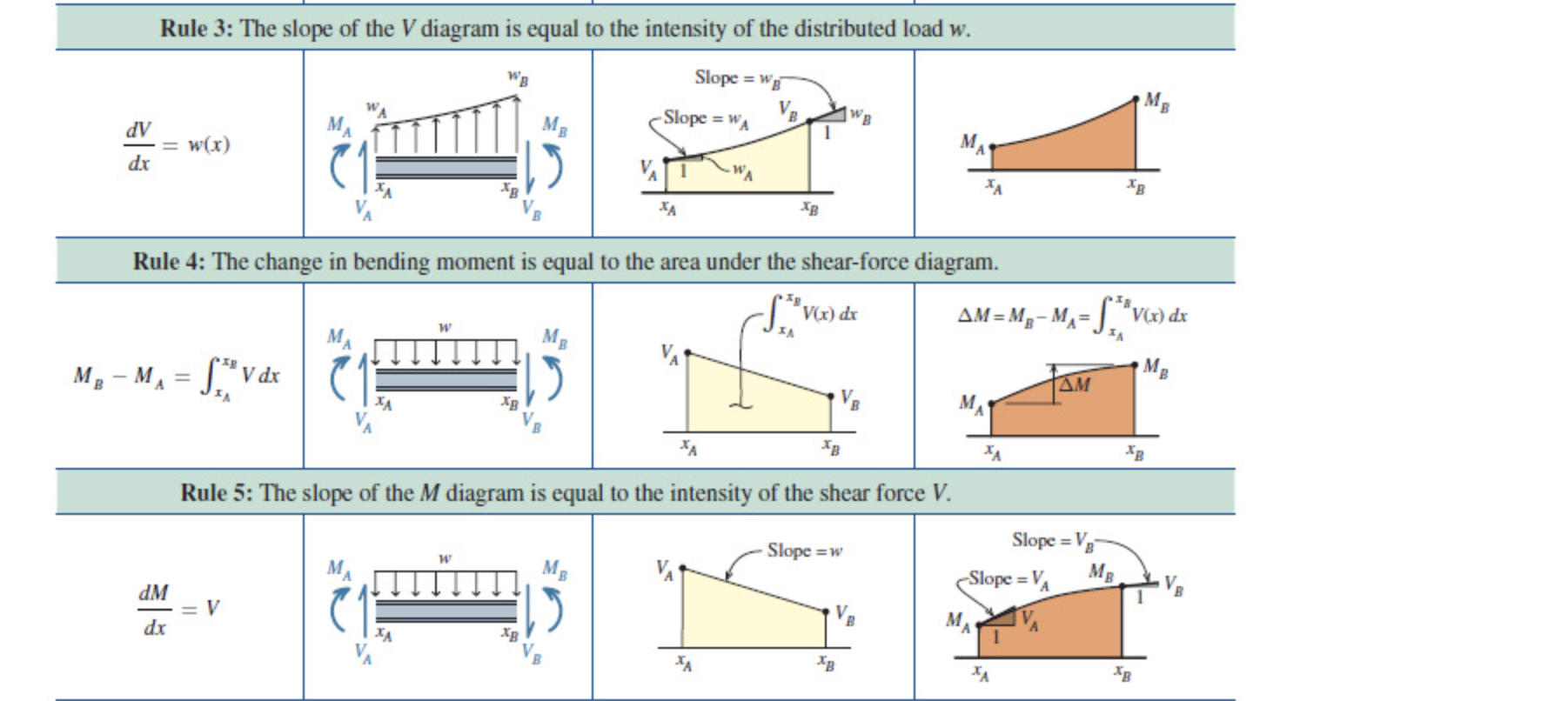 Part 1 Correct Use the graphical method to construct | Chegg.com