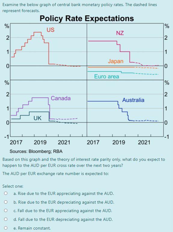 Solved Examine the below graph of central bank monetary | Chegg.com