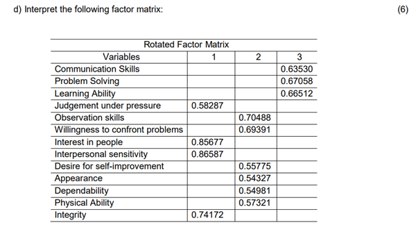 Solved d) Interpret the following factor matrix: | Chegg.com