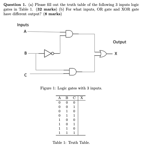 Logic Gates Truth Tables 3 Inputs | Cabinets Matttroy