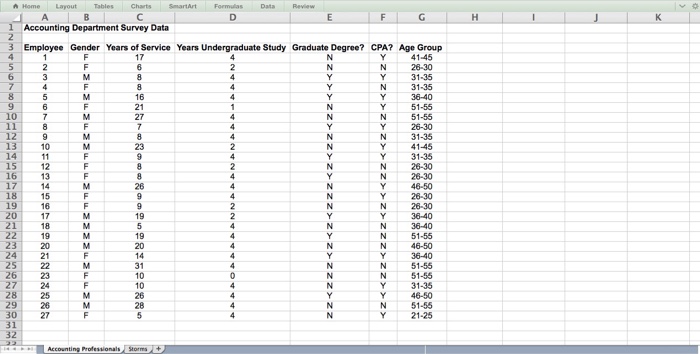 Solved ︽Home Layout Tables Charts SmartArt Formulas Data | Chegg.com