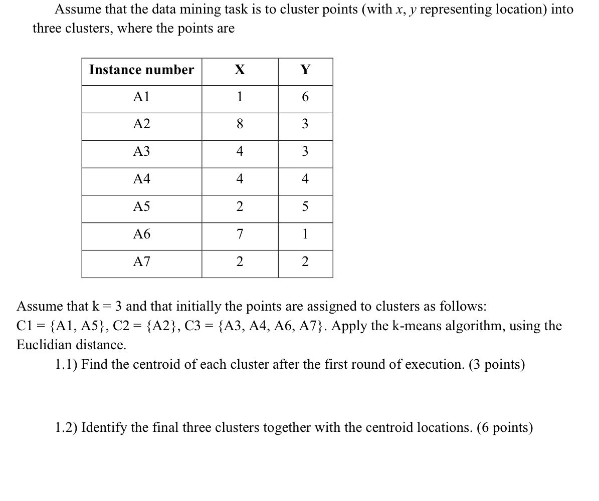 Solved Assume that the data mining task is to cluster points | Chegg.com