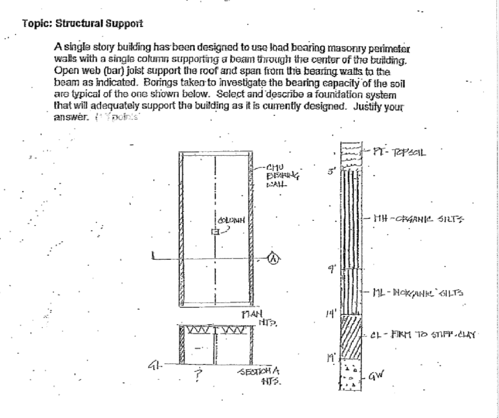 Solved opic: Structural Supporz A single story building has | Chegg.com