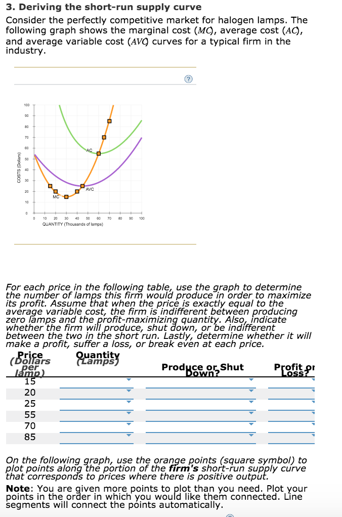 Solved 3. Deriving the short-run supply curve Consider the | Chegg.com