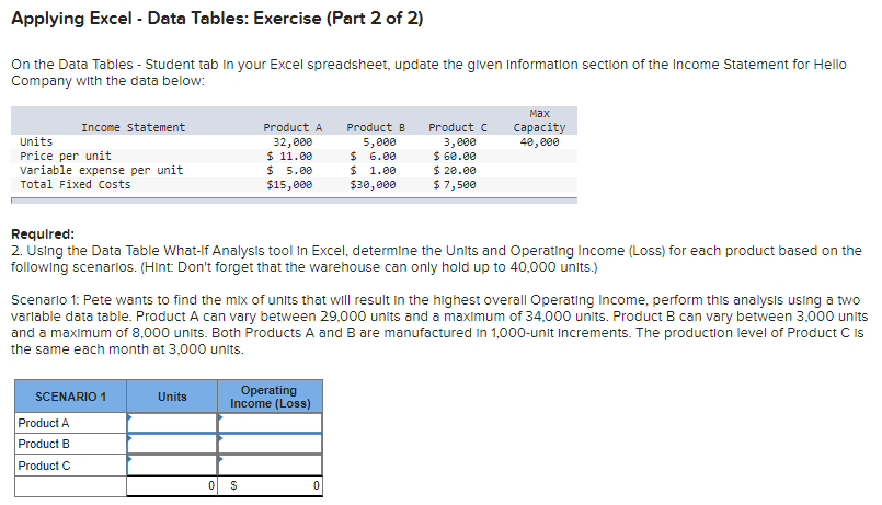 Solved 1 Required Information Applying Excel - Data Tables | Chegg.com