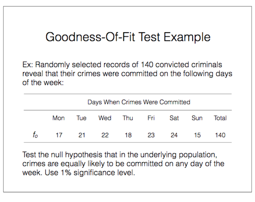 Solved Goodness-Of-Fit Test Example Ex: Randomly selected | Chegg.com