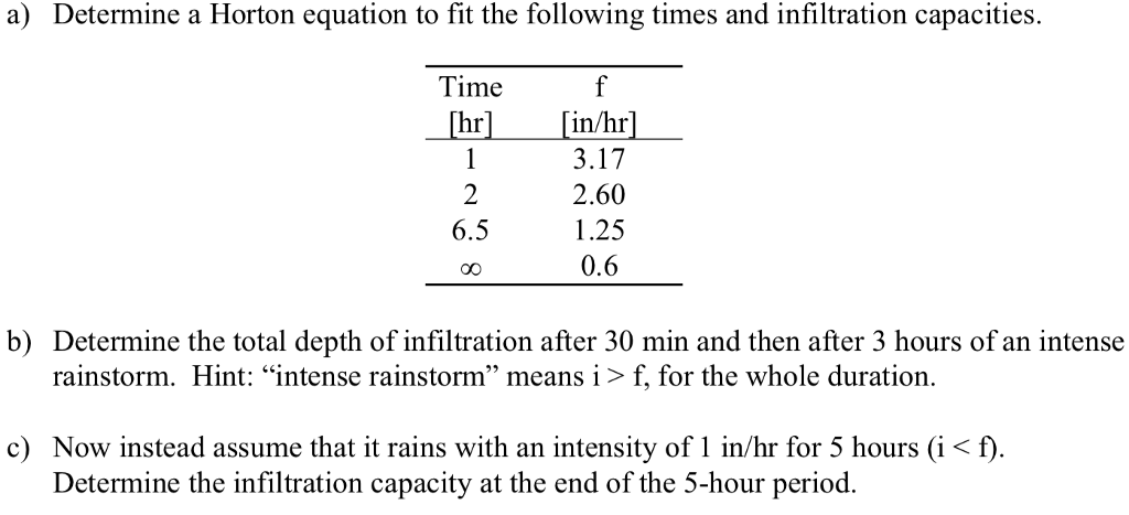 Solved a) Determine a Horton equation to fit the following | Chegg.com