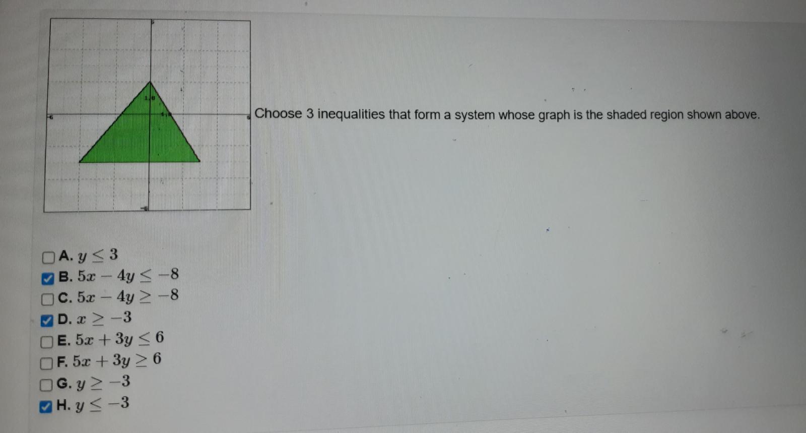 Solved Shoose 3 inequalities that form a system whose graph | Chegg.com