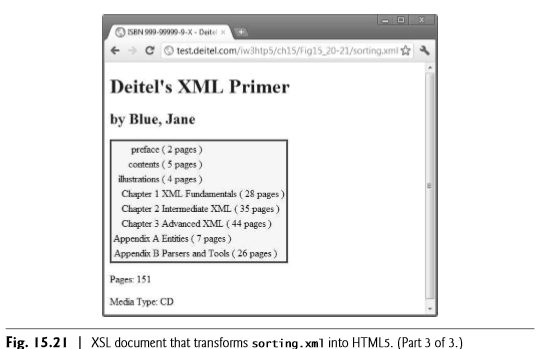 (Sorting XSLT Modification) Modify Fig. | Chegg.com