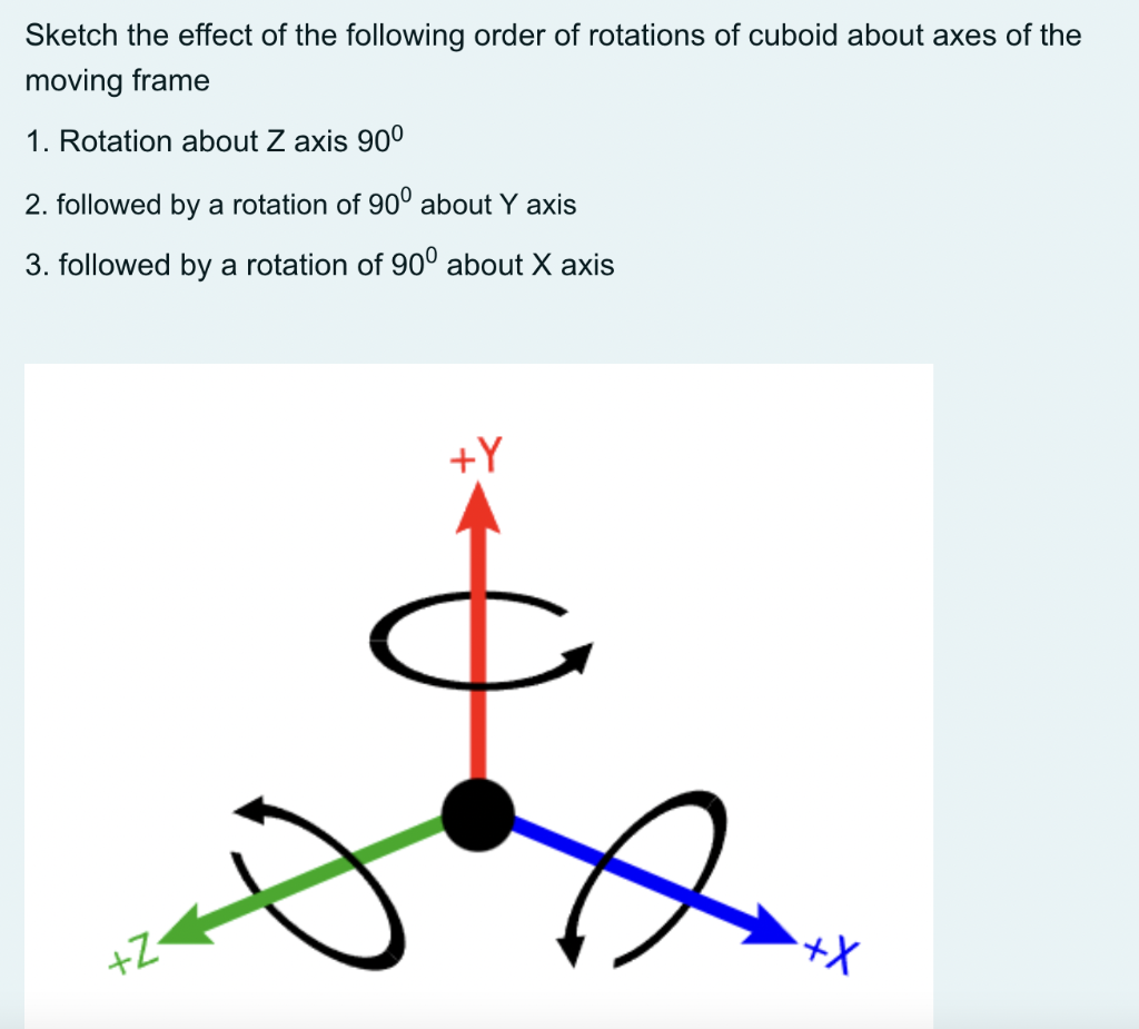Solved Sketch the effect of the following order of rotations | Chegg.com