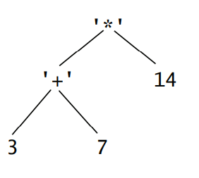 Solved This project deals with a simple kind of expression | Chegg.com