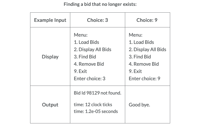 Solved Could someone help with a visual flowchart for this | Chegg.com