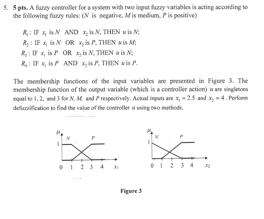 5 Pts A Fuzzy Controller For A System With Two Input