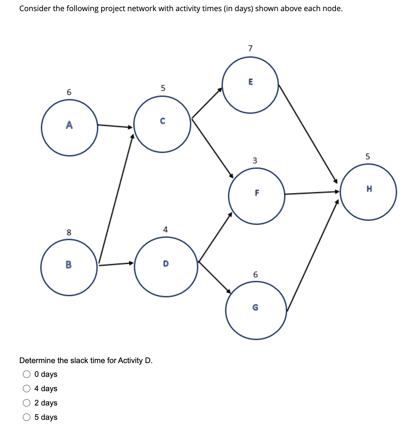 Solved Consider the following project network with activity | Chegg.com
