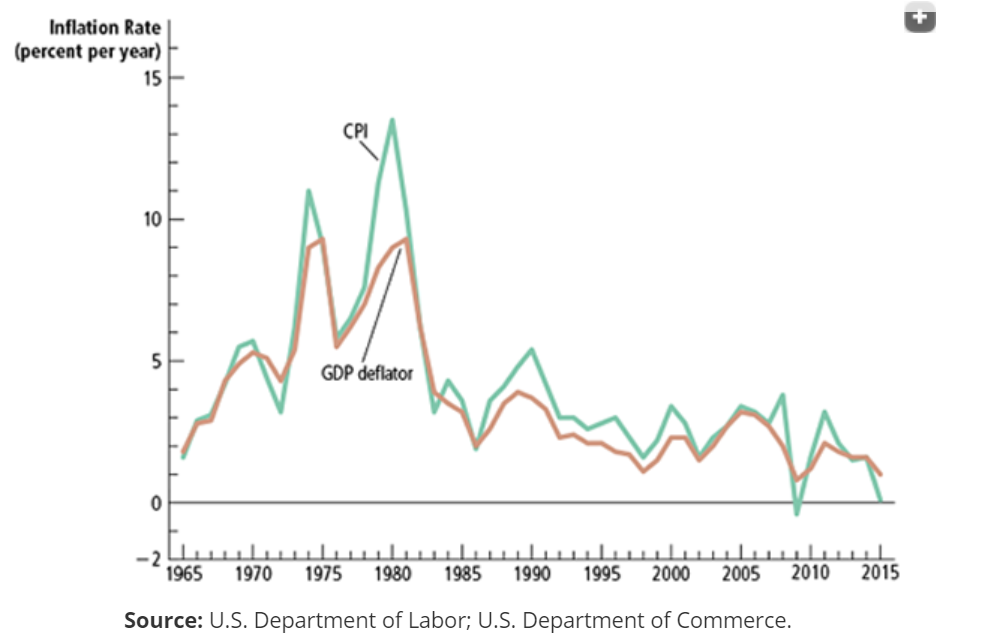 Solved Examine Figure 2 on page 219 of the Mankiw text (the | Chegg.com
