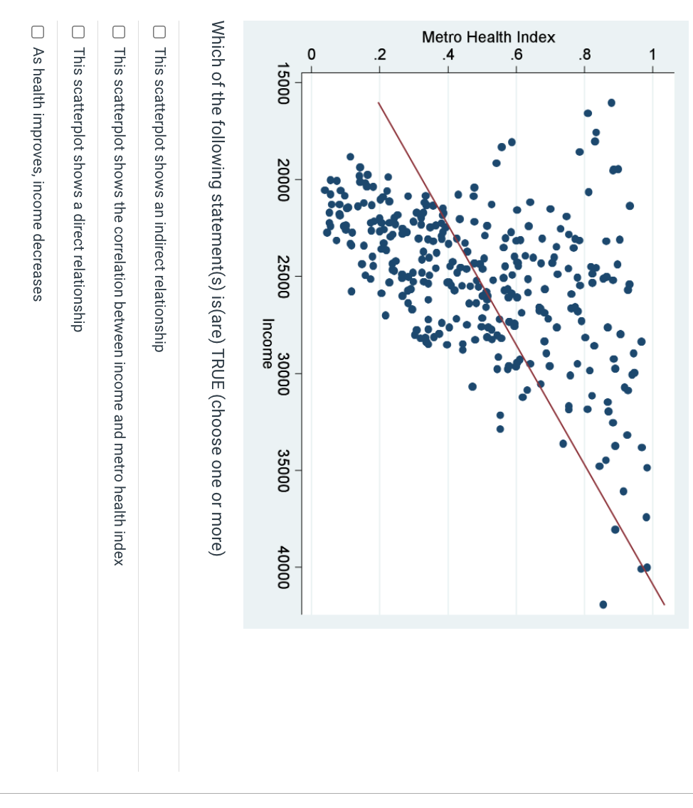 Solved Calculate a correlation matrix for the following | Chegg.com