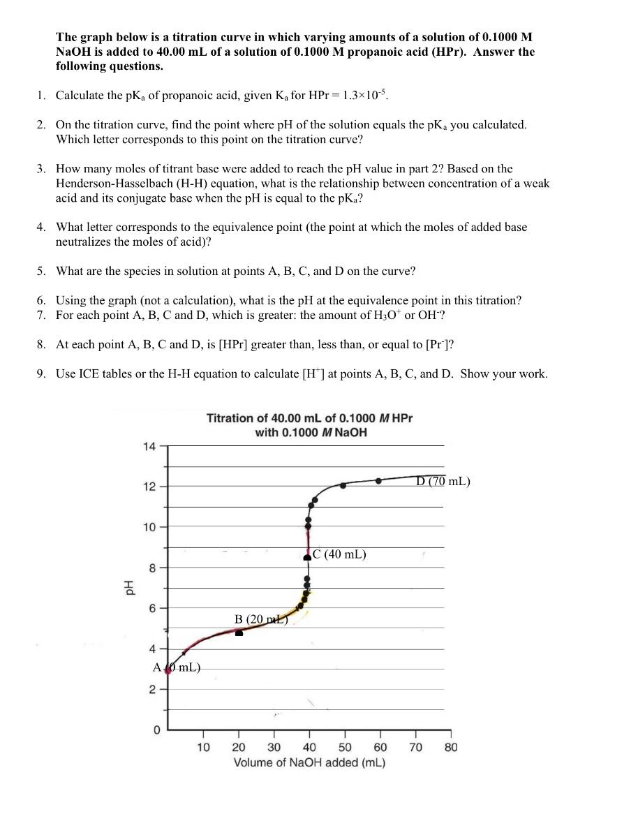 Solved The graph below is a titration curve in which varying | Chegg.com
