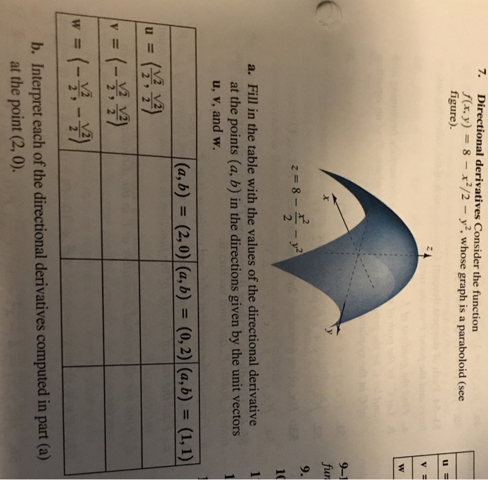 Solved 7. Directional derivatives Consider the function | Chegg.com