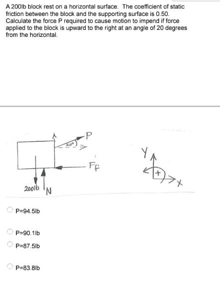 Solved A 200lb block rest on a horizontal surface. The | Chegg.com