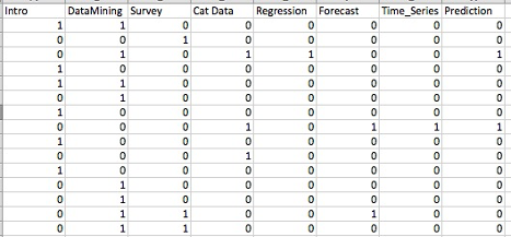 Solved Question 1: Association Rules: Identifying Course | Chegg.com