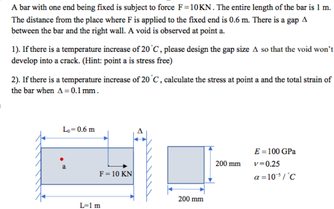 Solved A bar with one end being fixed is subject to force | Chegg.com