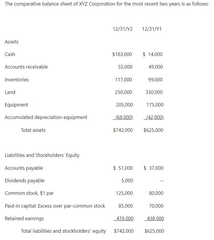 Solved The Comparative Balance Sheet Of XYZ Corporation For Chegg