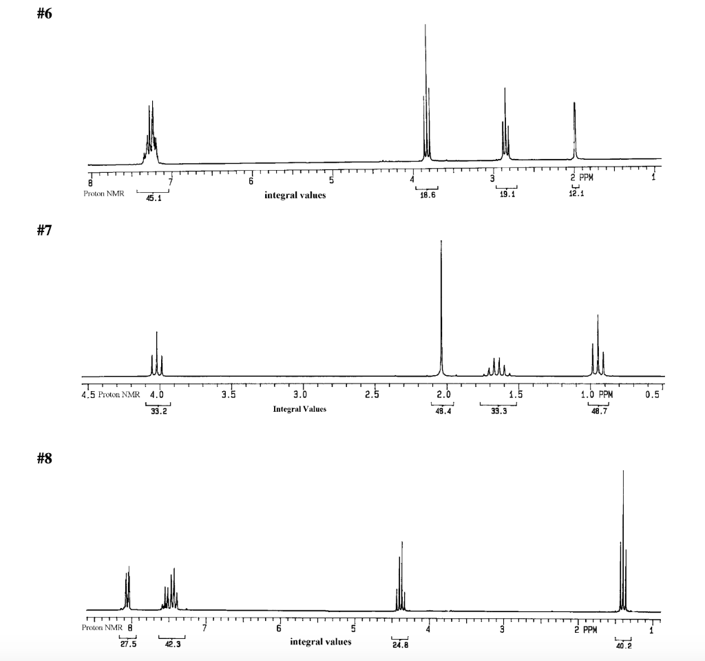 Solved Match the following compounds with the NMR spectrum | Chegg.com